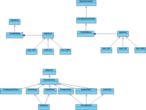 L2 Class Diagram | Visual Paradigm User-Contributed Diagrams / Designs